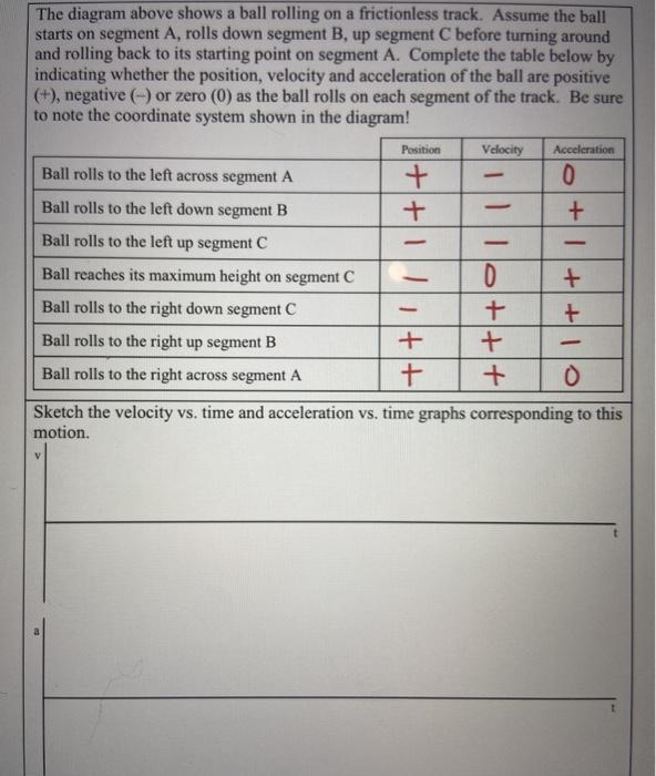 Solved The diagram above shows a ball rolling on a | Chegg.com