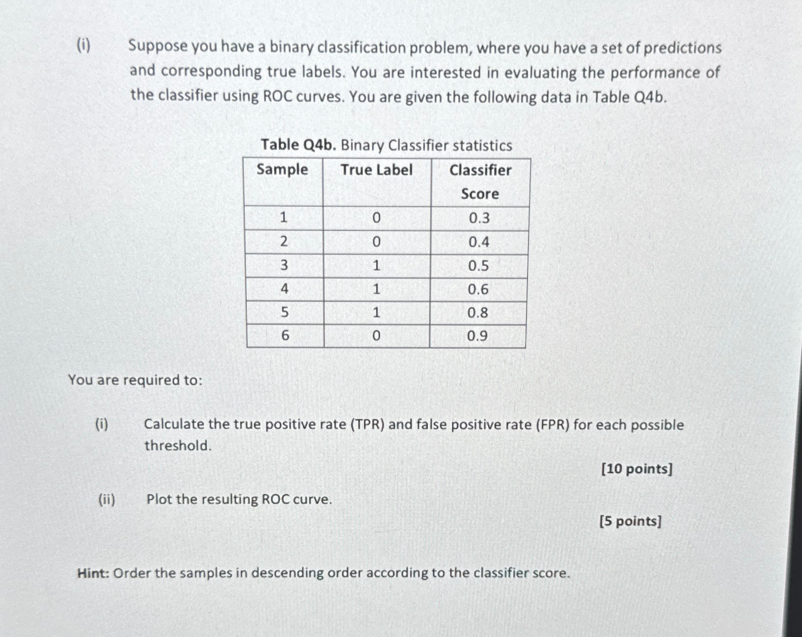 Solved (i) ﻿Suppose you have a binary classification | Chegg.com