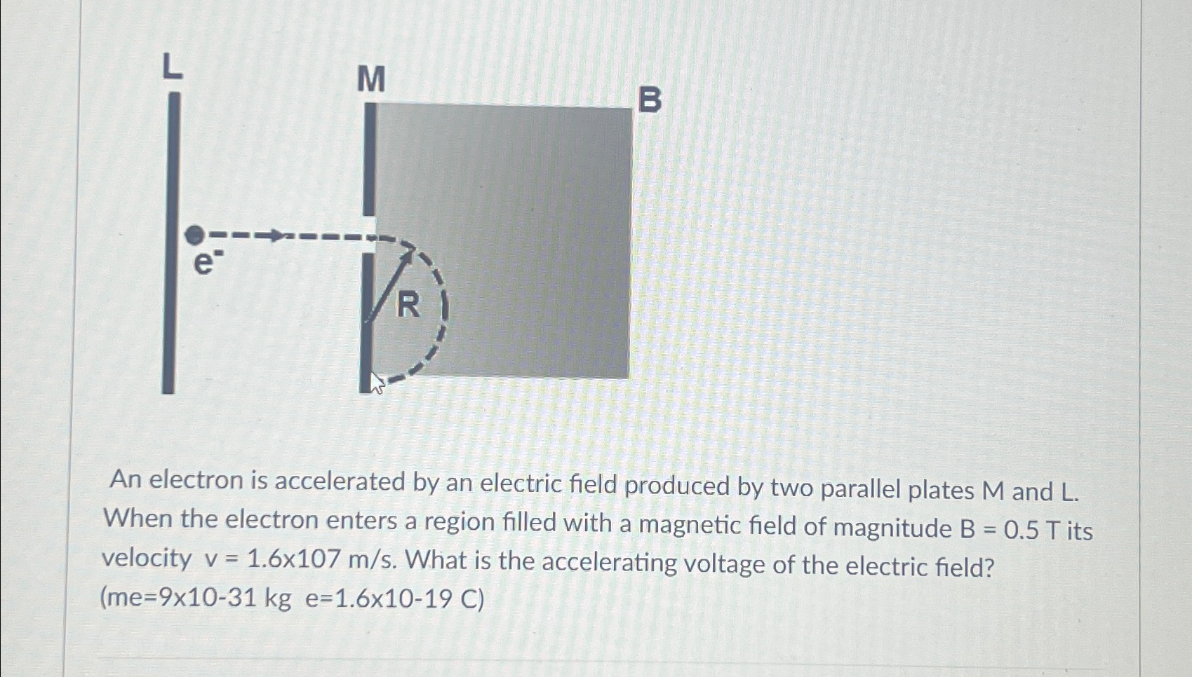 Solved An electron is accelerated by an electric field | Chegg.com