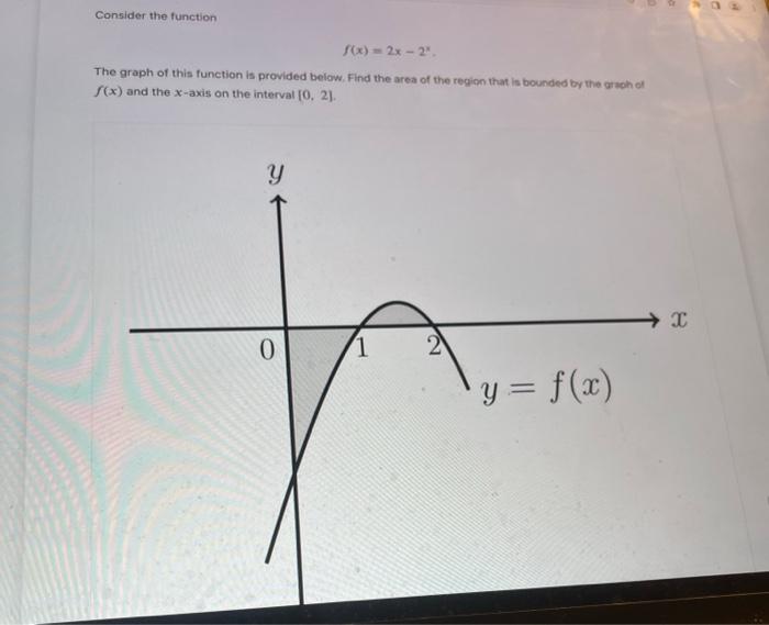 Solved Consider the function f(x)=2x−2x The graph of this | Chegg.com