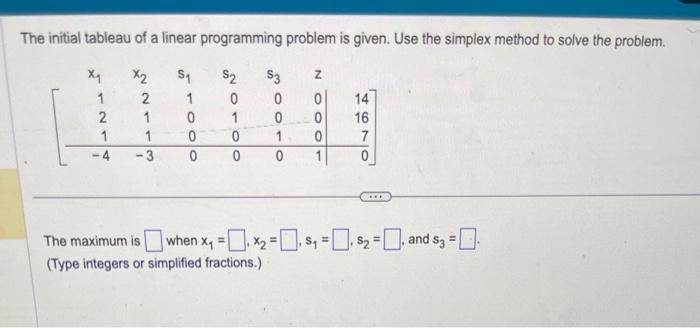 Solved The initial tableau of a linear programming problem | Chegg.com