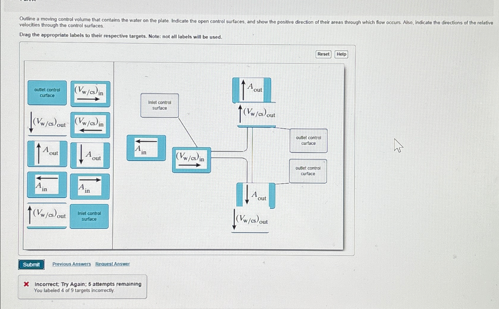 Solved Outline a moving control volume that contains the | Chegg.com