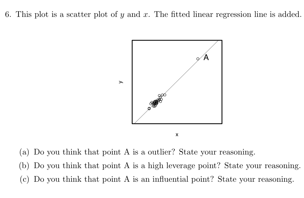 Solved This plot is a scatter plot of y ﻿and x. ﻿The fitted | Chegg.com