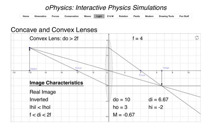 oPhysics: Interactive Physics Simulations E&M | Chegg.com