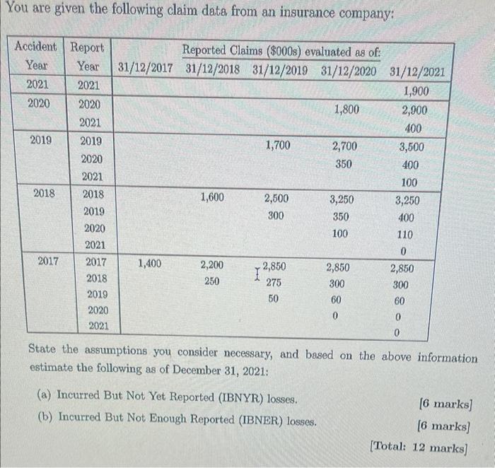You are given the following claim data from an | Chegg.com