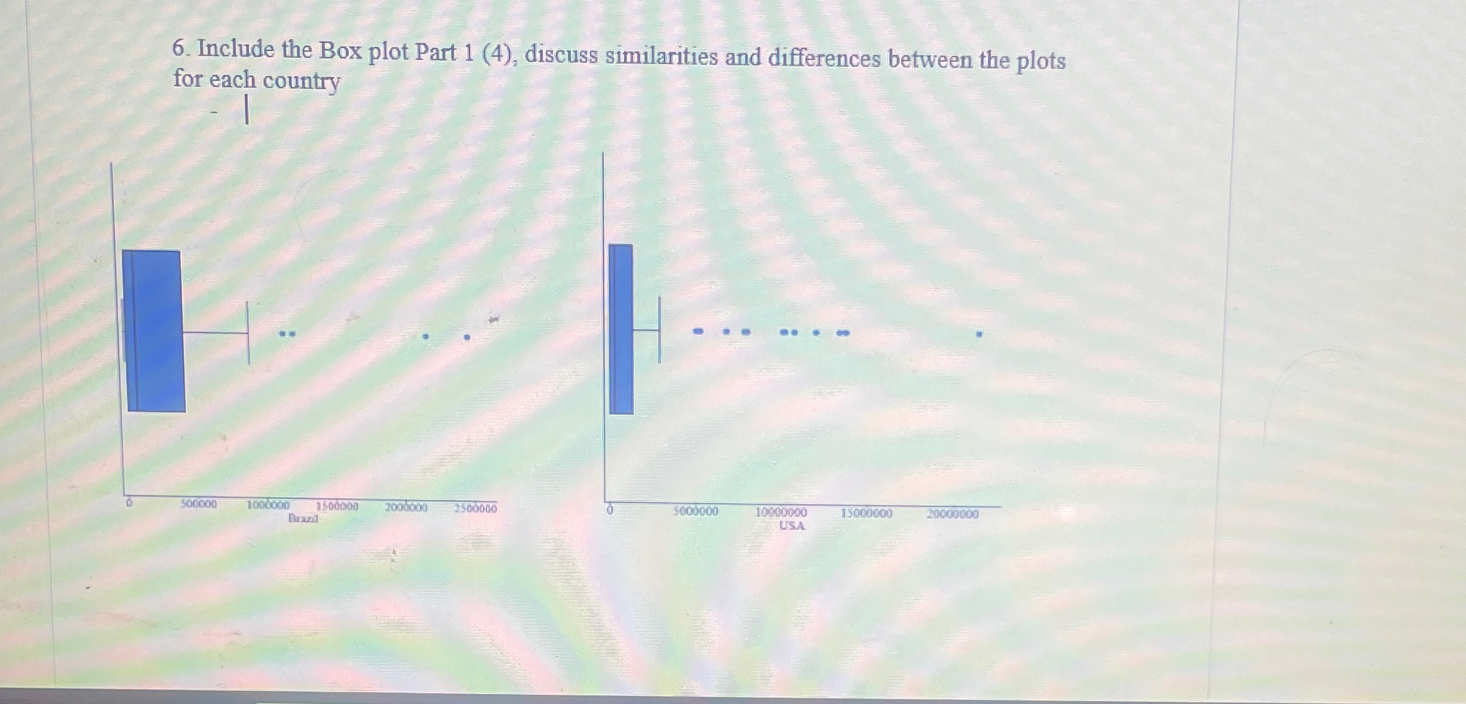 Solved Include the Box plot Part 1 (4), ﻿discuss | Chegg.com
