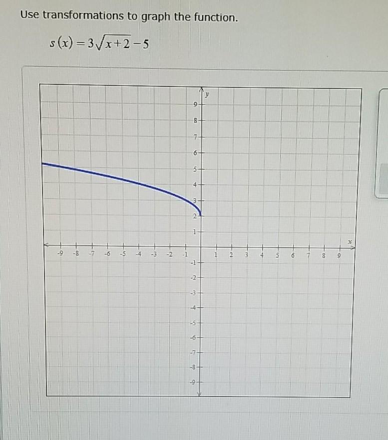 Solved Use transformations to graph the function. | Chegg.com