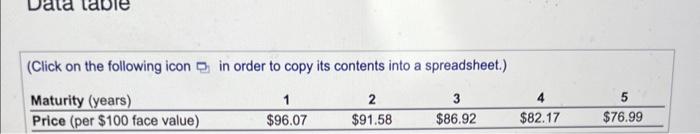 Solved The following table summarizes prices of various | Chegg.com