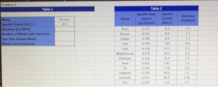 Solved Problem 2 In worksheet Problem 2, two tables have | Chegg.com