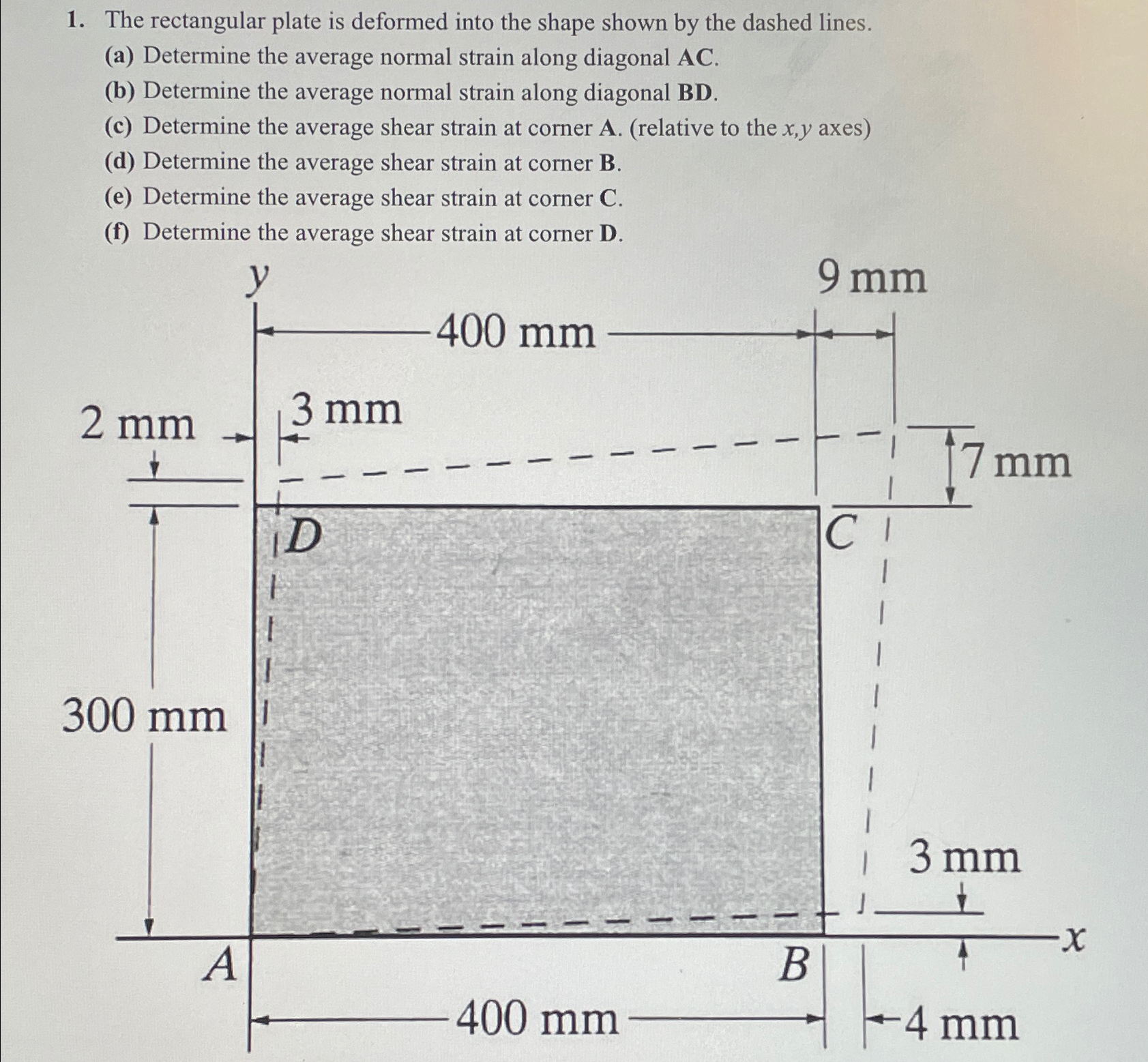 Solved The rectangular plate is deformed into the shape | Chegg.com
