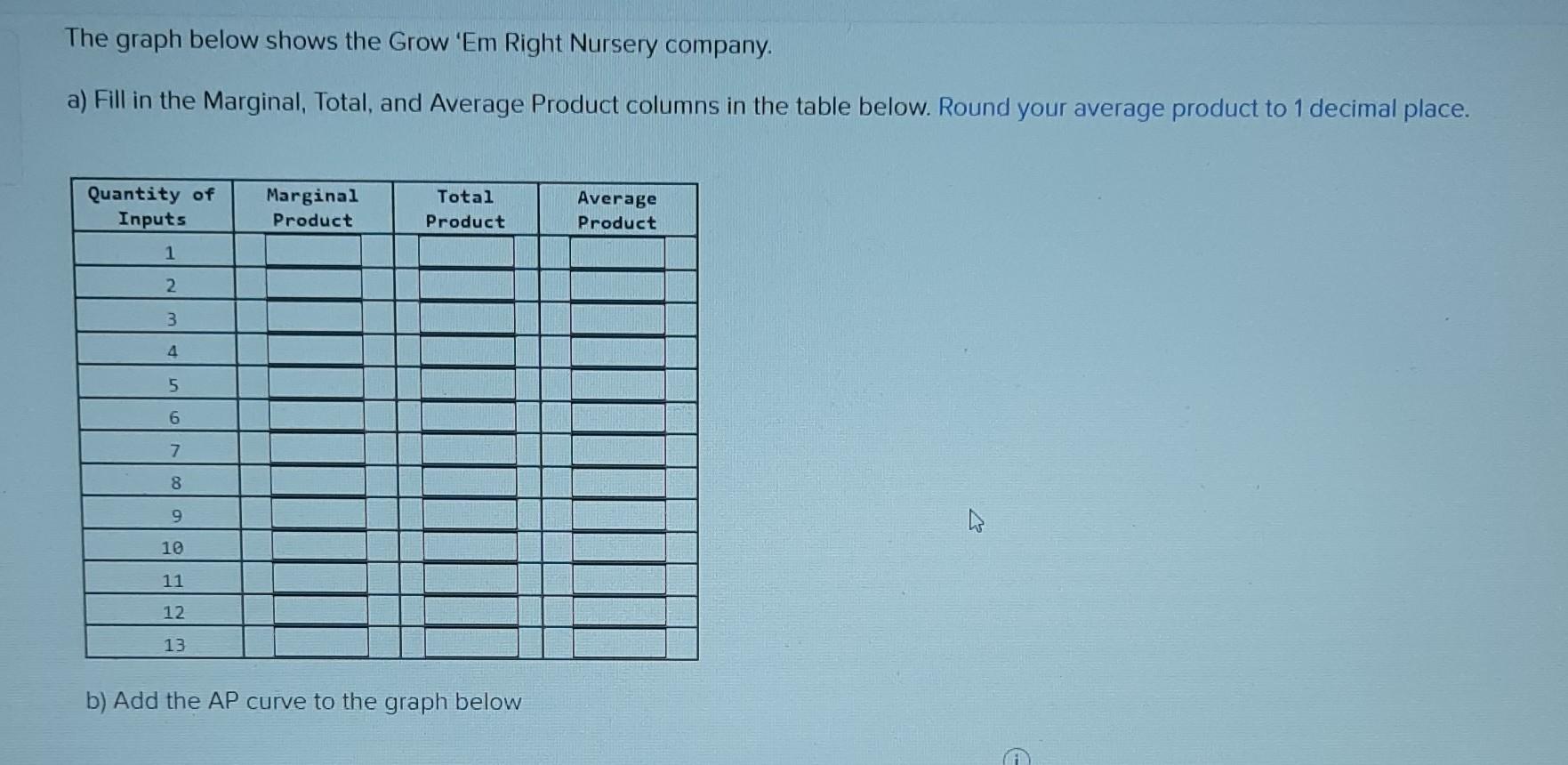 Solved \r\nb) Add the AP curve to the graph below\r\n\r\nThe | Chegg.com