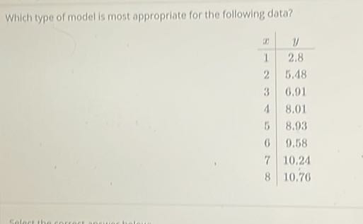 Solved Which type of model is most appropriate for the | Chegg.com