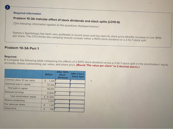Solved Required information Problem 10-3A Indicate effect of | Chegg.com