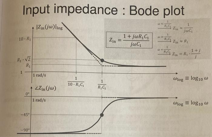 Solved explain step by step how we make the bode plot of the | Chegg.com