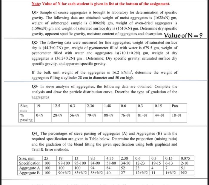 Solved Q1- Sample of coarse aggregates is brought to | Chegg.com