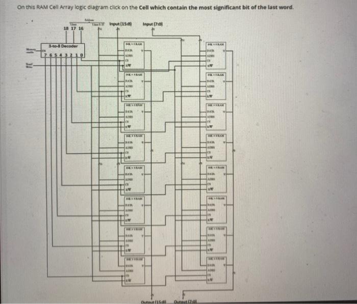 On this RAM Cell Array logic diagram click on the | Chegg.com