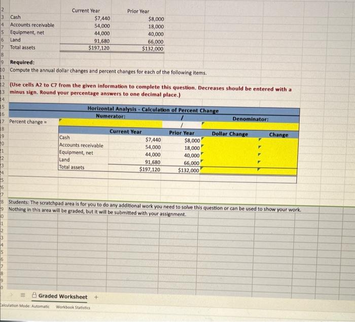 Solved Compute the annual dollar changes and percent changes | Chegg.com