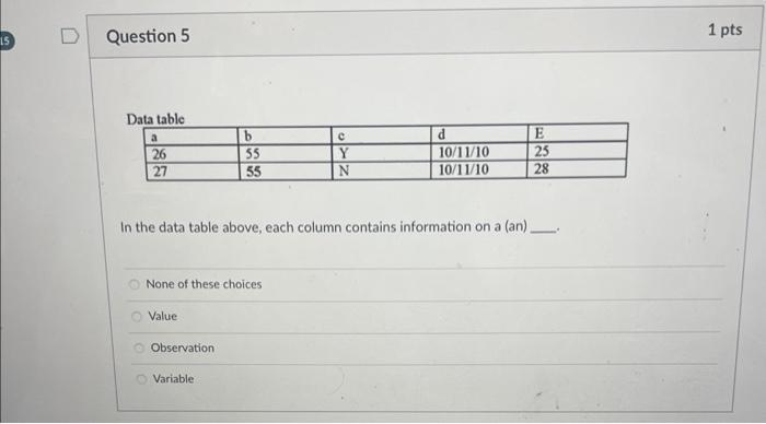 Solved In the data table above, each column contains | Chegg.com