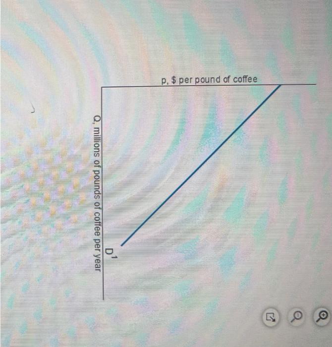 Solved Consider the estimated demand function for coffee | Chegg.com