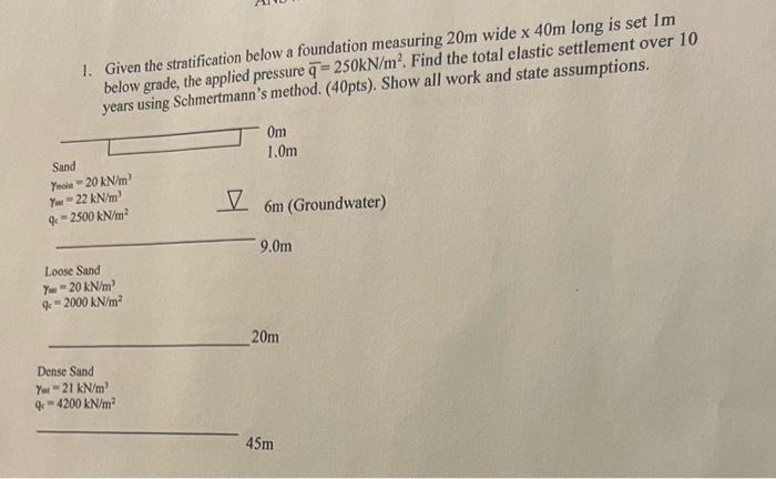 Solved 1. Given the stratification below a foundation | Chegg.com