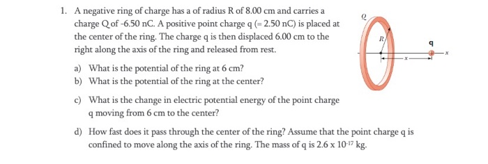 Solved 1. A negative ring of charge has a of radius R of | Chegg.com