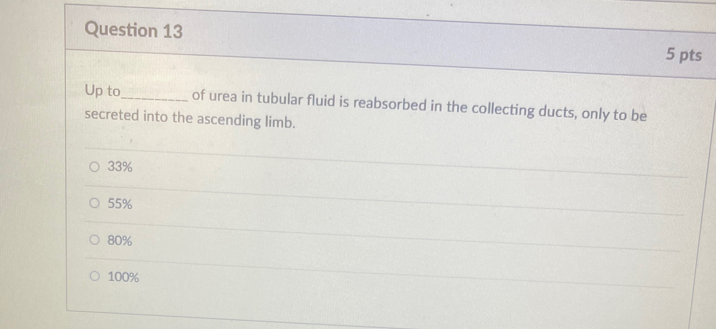 Solved Question 135 ﻿ptsUp to q, ﻿of urea in tubular fluid | Chegg.com