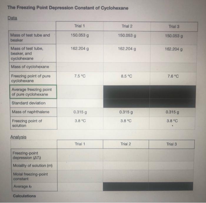 Solved The Freezing Point Depression Constant of Cyclohexane | Chegg.com