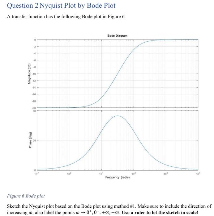 Solved Question 2 Nyquist Plot by Bode Plot A transfer | Chegg.com