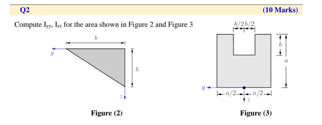 Solved Q2 (10 Marks) Compute Iyy, Izz for the area shown in | Chegg.com
