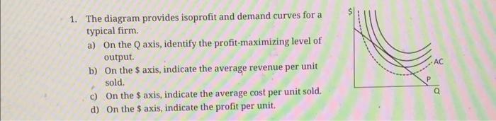 Solved 1. The diagram provides isoprofit and demand curves | Chegg.com