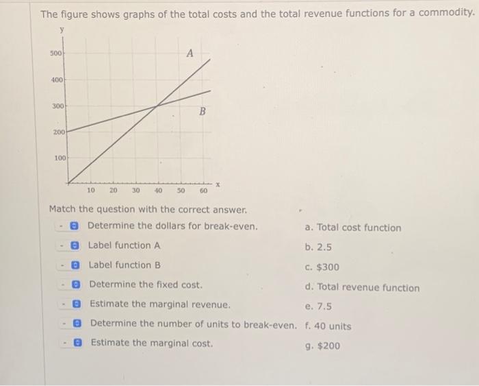 Solved The figure shows graphs of the total costs and the | Chegg.com