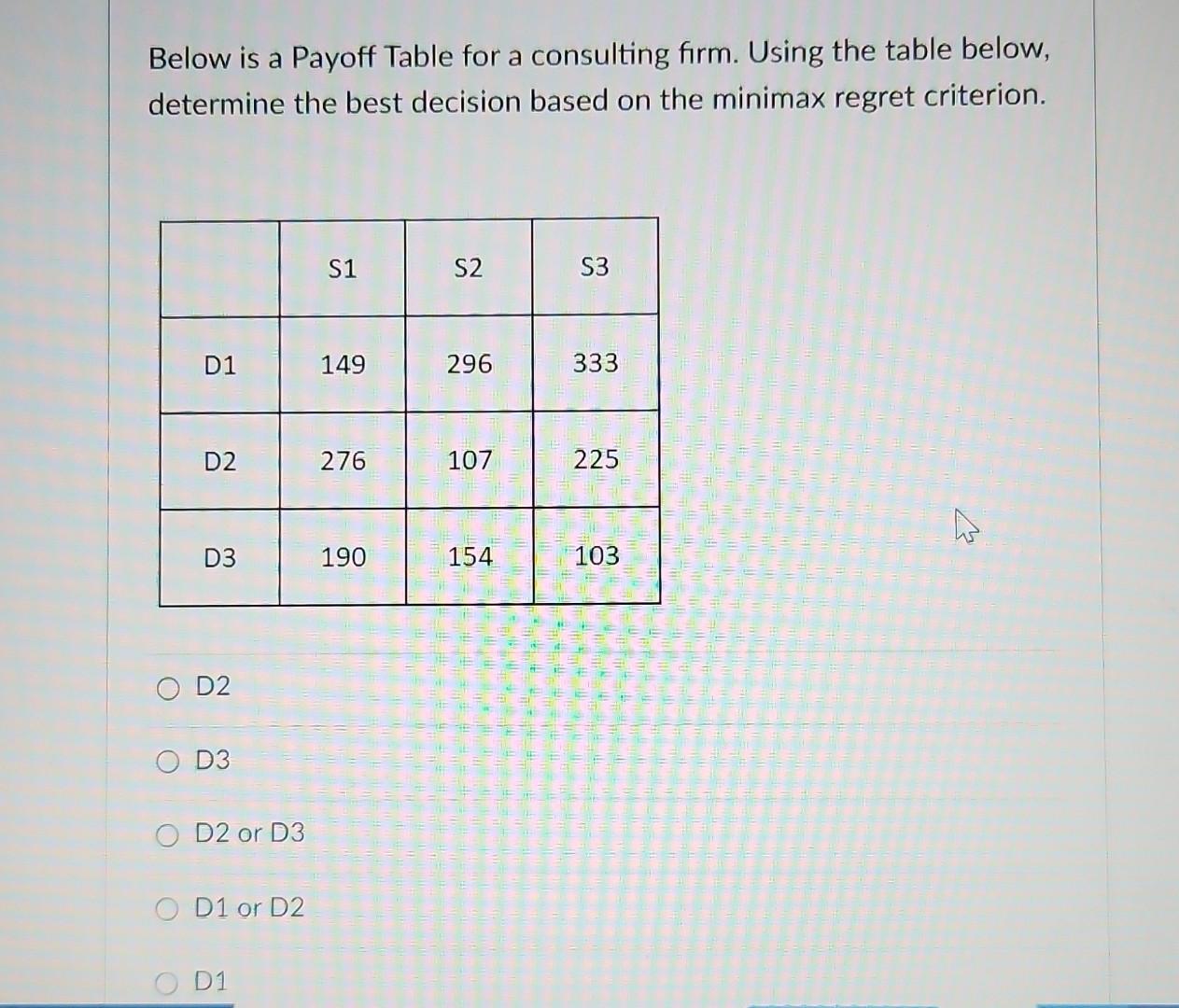 Solved Below is a Payoff Table for a consulting firm. Using | Chegg.com