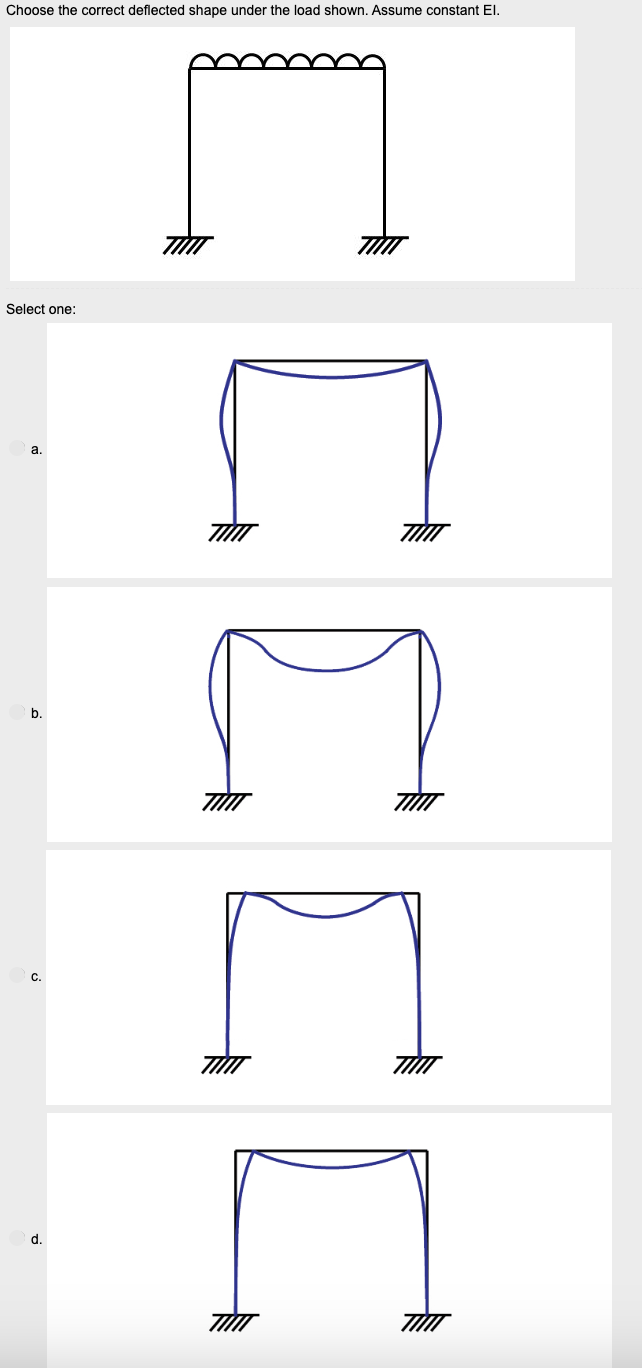 Solved Choose the correct deflected shape under the load | Chegg.com