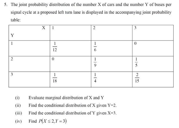 Solved The joint probability distribution of the number X of | Chegg.com