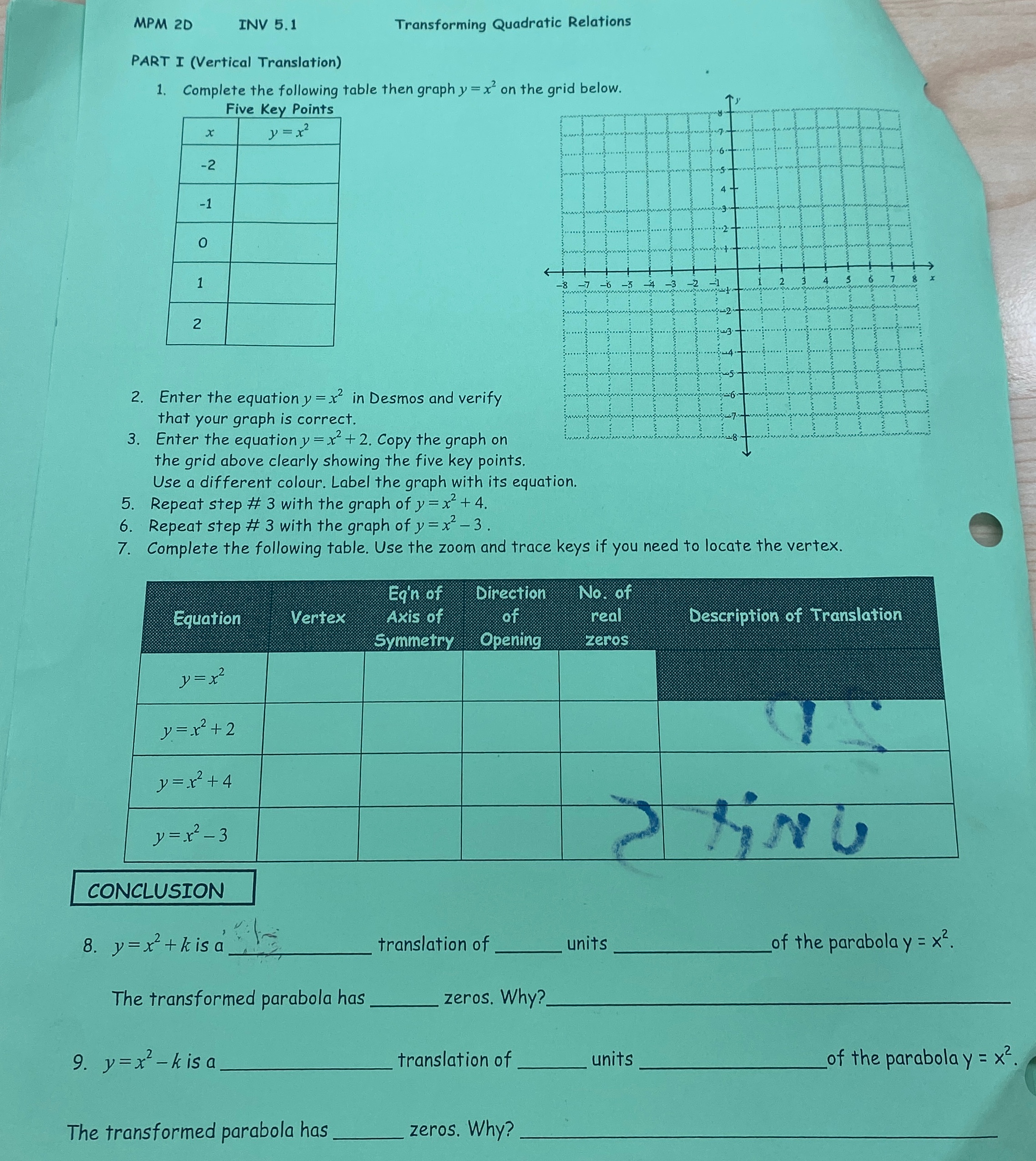 MPM 2DINV 5.1Transforming Quadratic RelationsPART I | Chegg.com