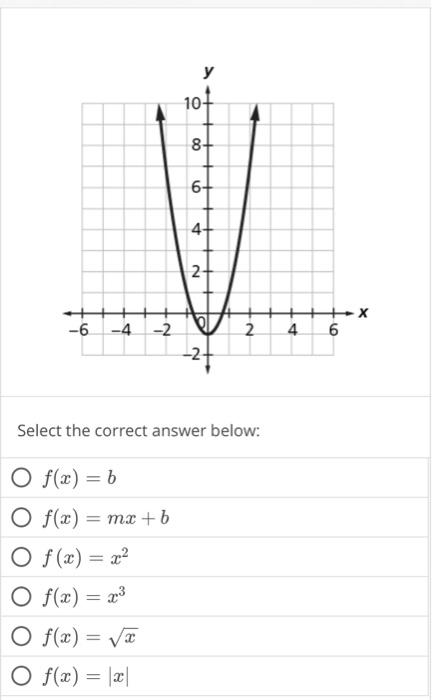 Select The Correct Answer Below