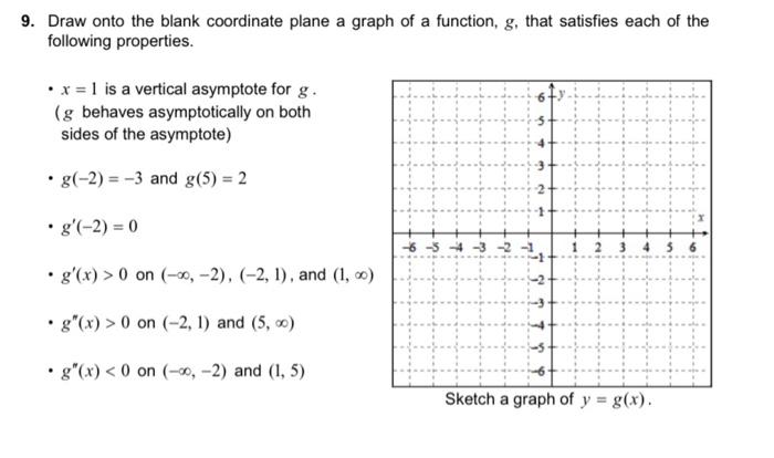 Solved 9. Draw onto the blank coordinate plane a graph of a | Chegg.com
