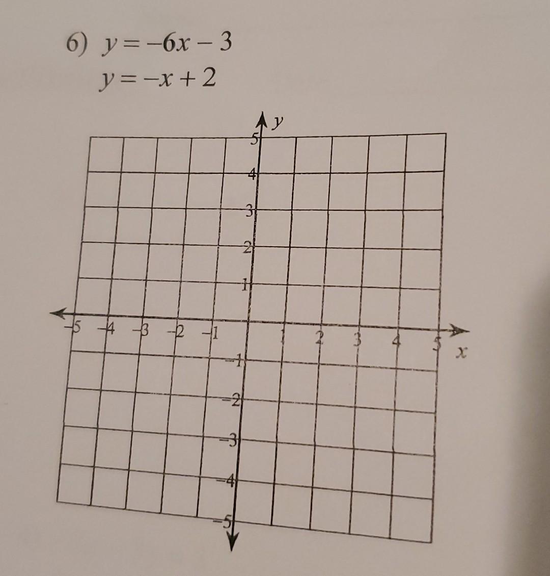 Solved 6) y=-6x – 3 y = -x + 2 Ay 4 to A A 3 2 -3 | Chegg.com