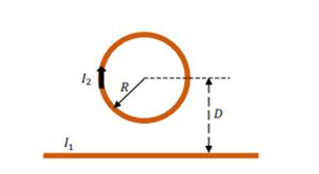Solved A circular loop has radius R and carries | Chegg.com