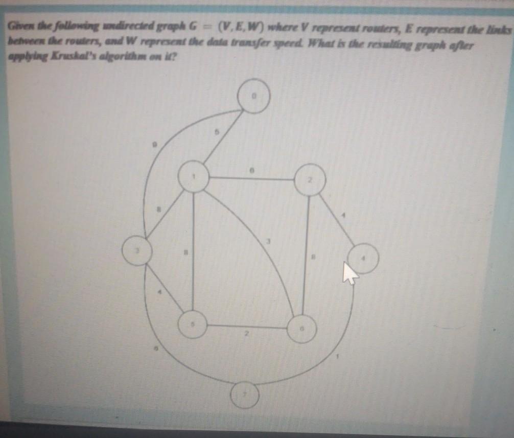 Solved Given the following directed graph G = (V.E,W) where | Chegg.com