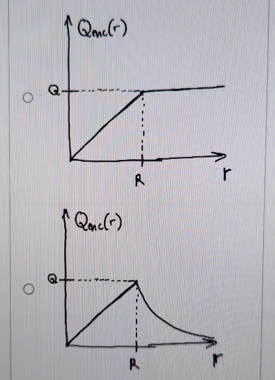 Solved A gaussian sphere of variable radius r is centered on | Chegg.com