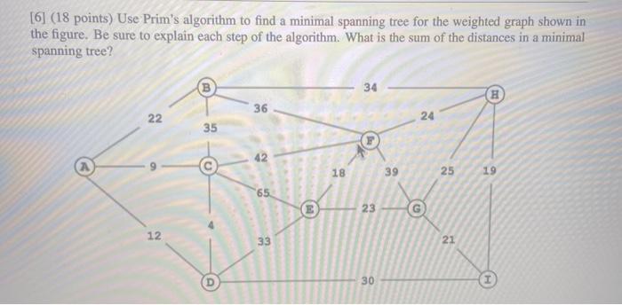 Solved [6] (18 points) Use Prim's algorithm to find a | Chegg.com
