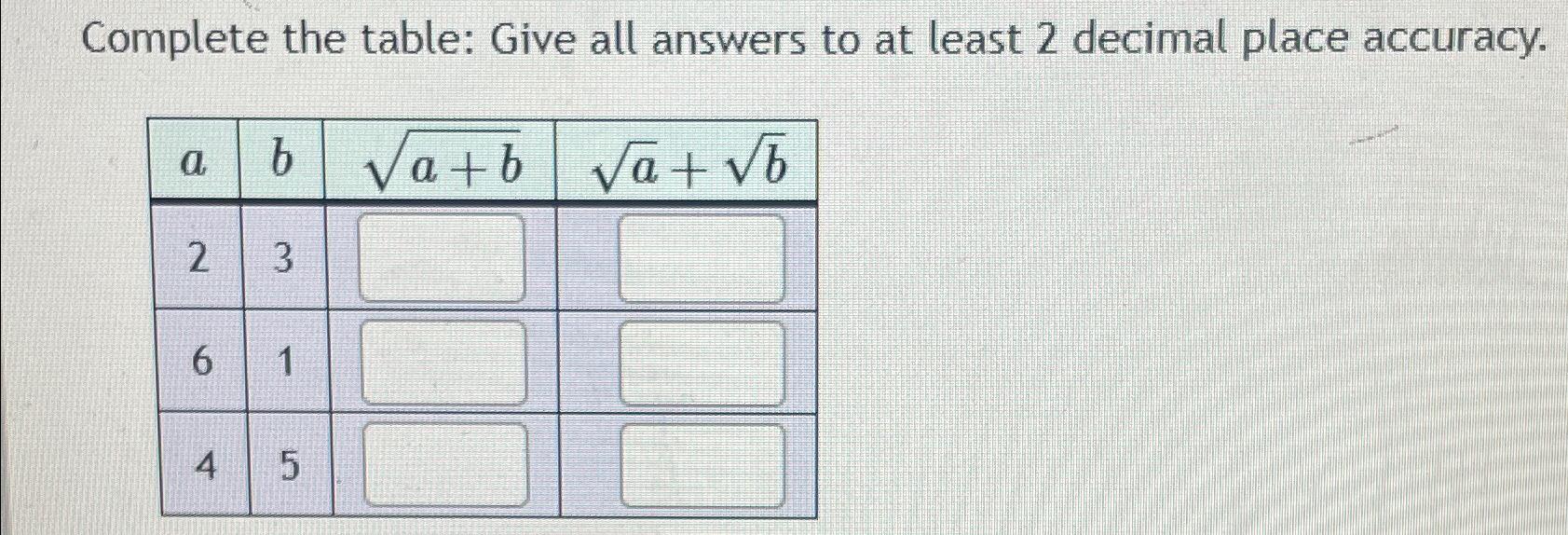 Solved Complete the table: Give all answers to at least 2 | Chegg.com