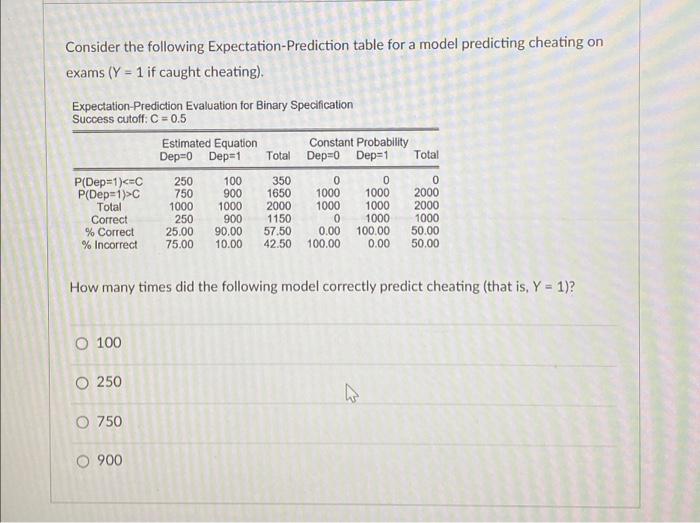 Consider the following Expectation-Prediction table | Chegg.com