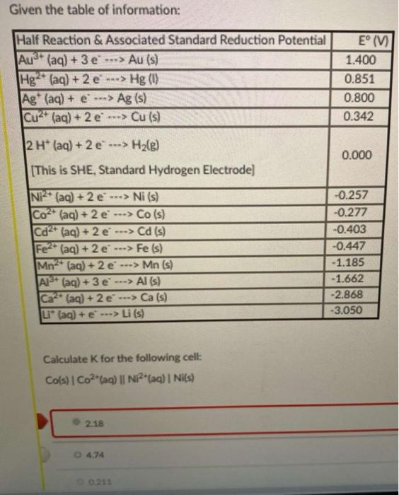 Solved Given the table of information: Half Reaction & | Chegg.com