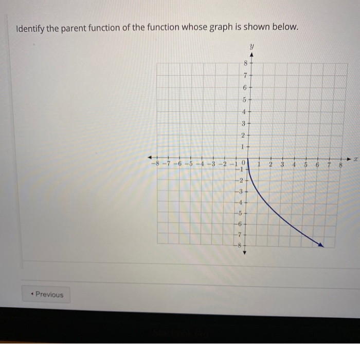 Solved Identify the parent function of the function whose | Chegg.com
