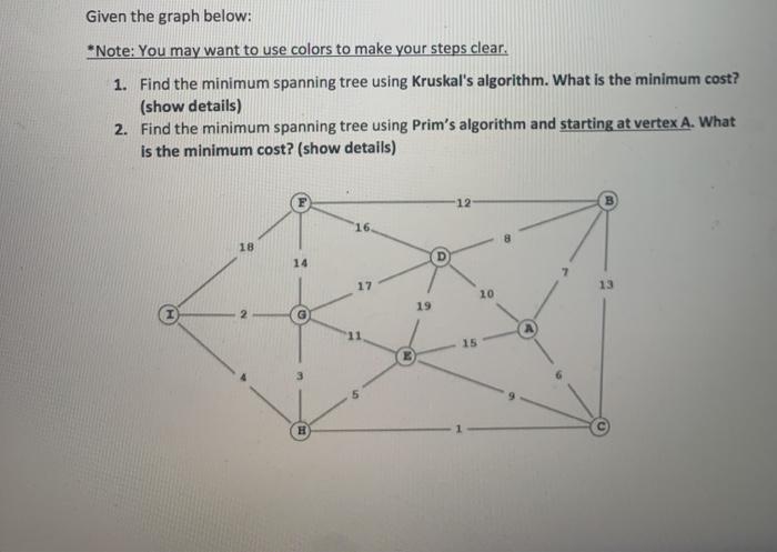 Solved Given the graph below: *Note: You may want to use | Chegg.com