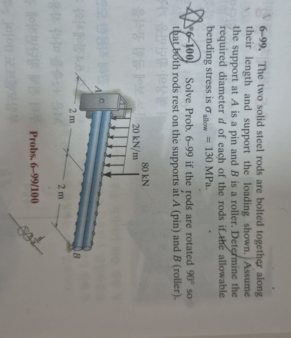 Solved 6-99. ﻿The two solid steel rods are bolted together | Chegg.com