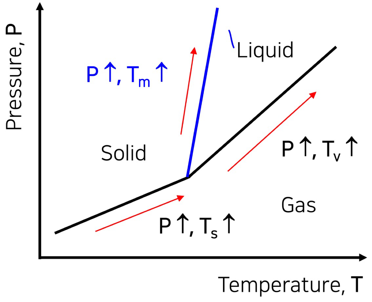 Solved How to draw this graph as a G-T graph using entropy | Chegg.com