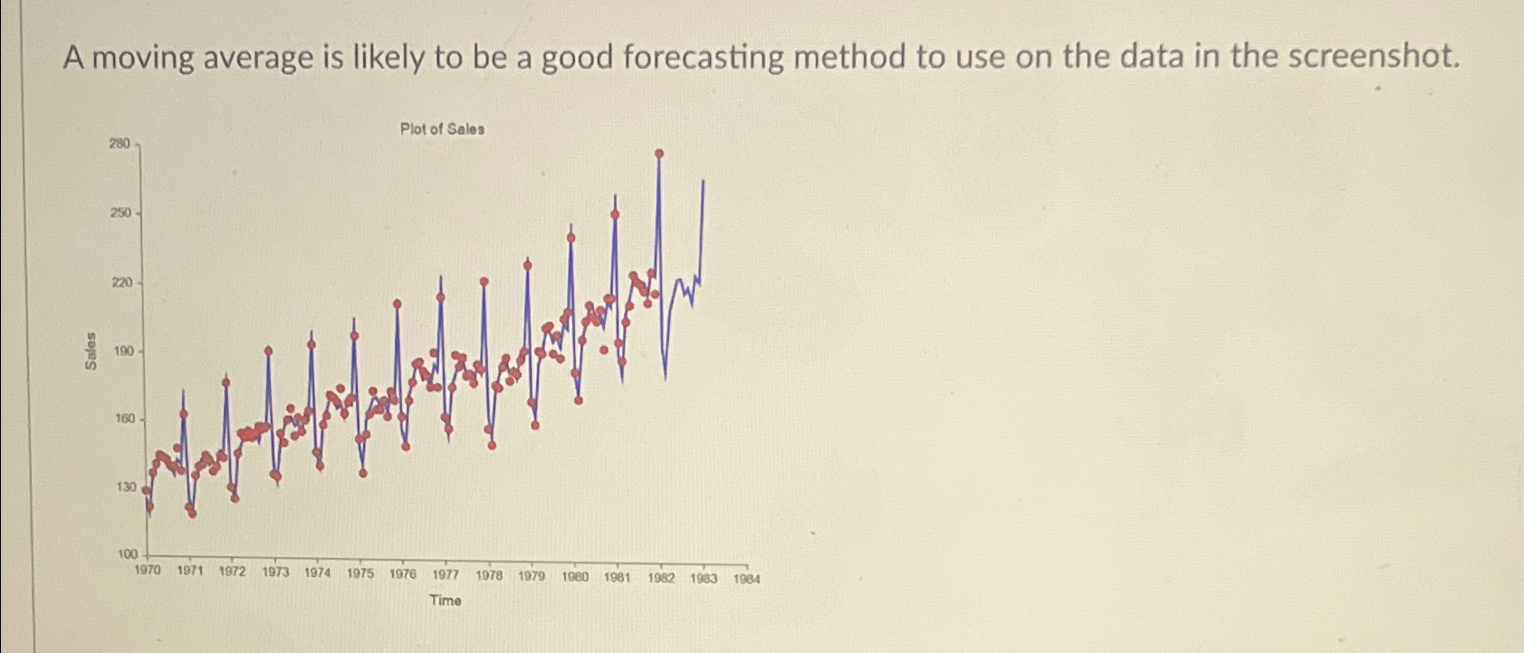 Solved A moving average is likely to be a good forecasting | Chegg.com